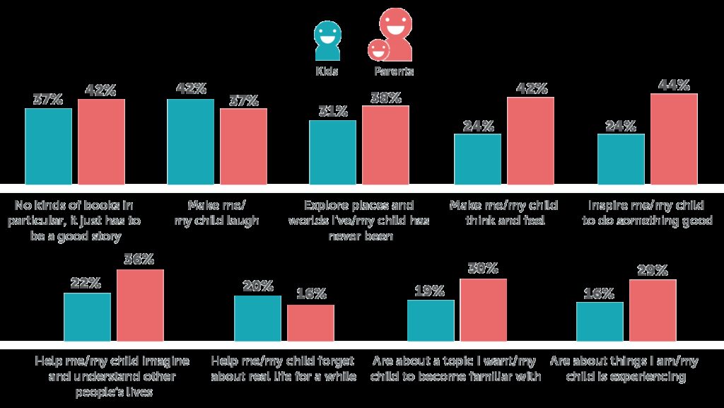 10 Hilariously Obvious Facts That Will Make You Chuckle - Facts Vibes