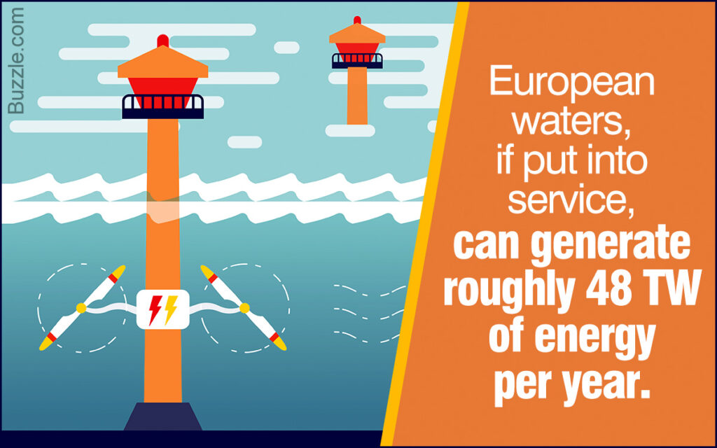 Fascinating Tidal Energy Facts: Everything You Need to Know - Facts Vibes